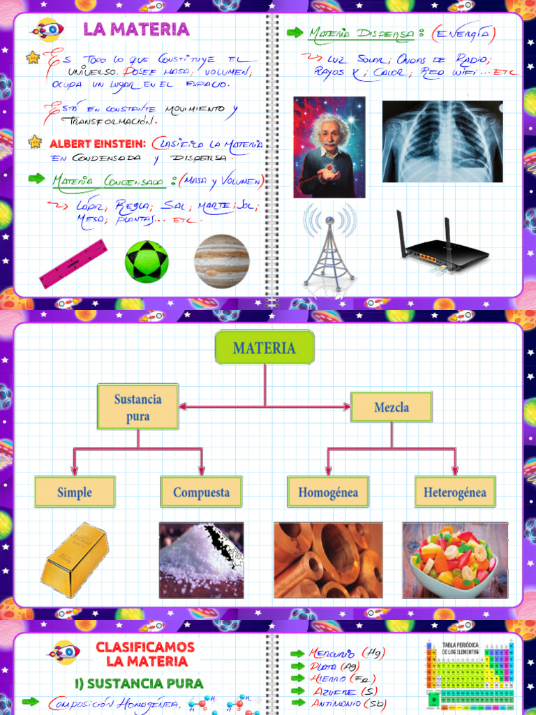 Pizarra 00a Taller FQ - Materia Full | PDF