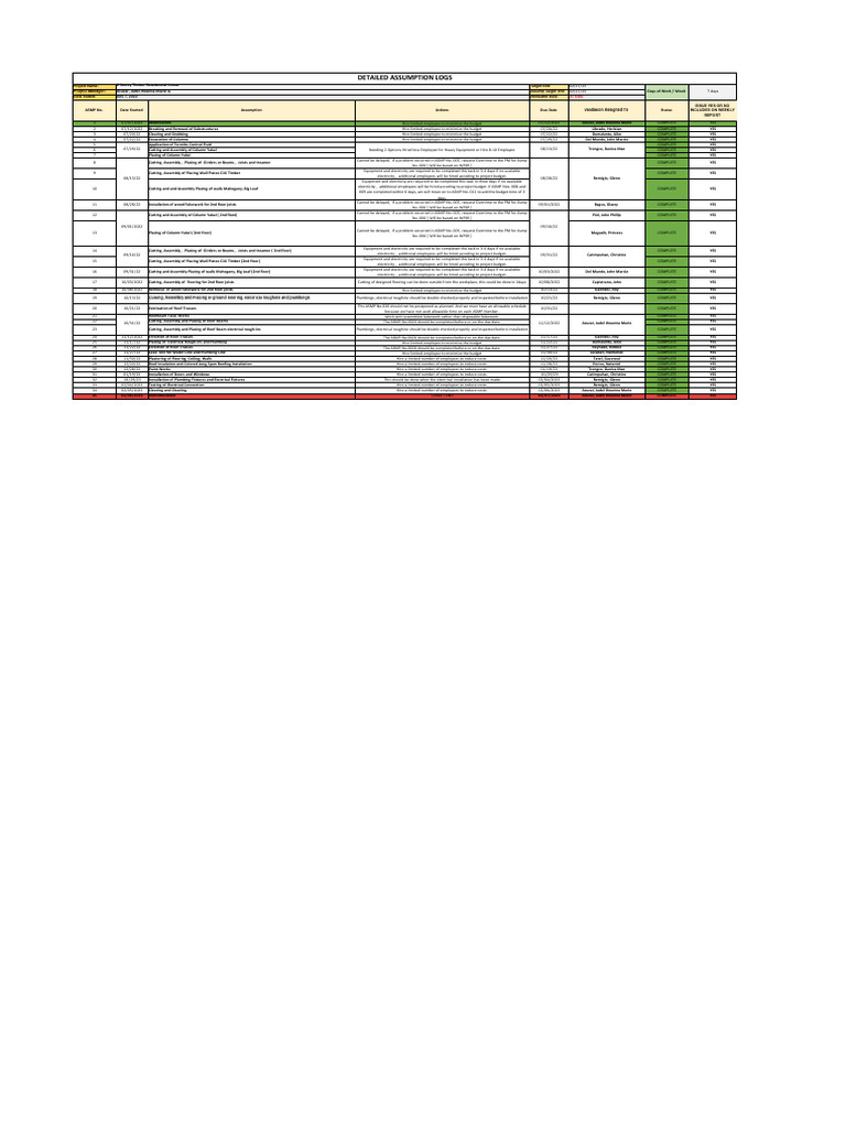 Assumption Log | PDF | Architectural Design | Architecture