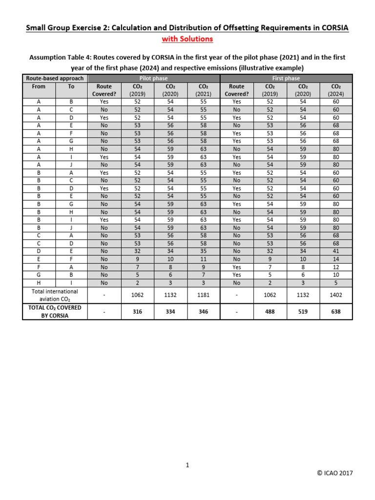 Small Group Exercise 2 - V06 - Solution | PDF | Environmental Policy | Climate Change