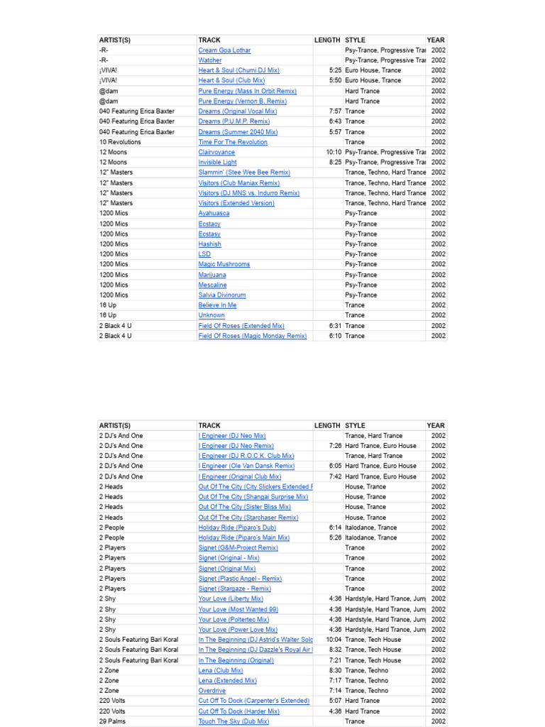 Classic Trance Database Main Version - Master List | Download Free PDF ...