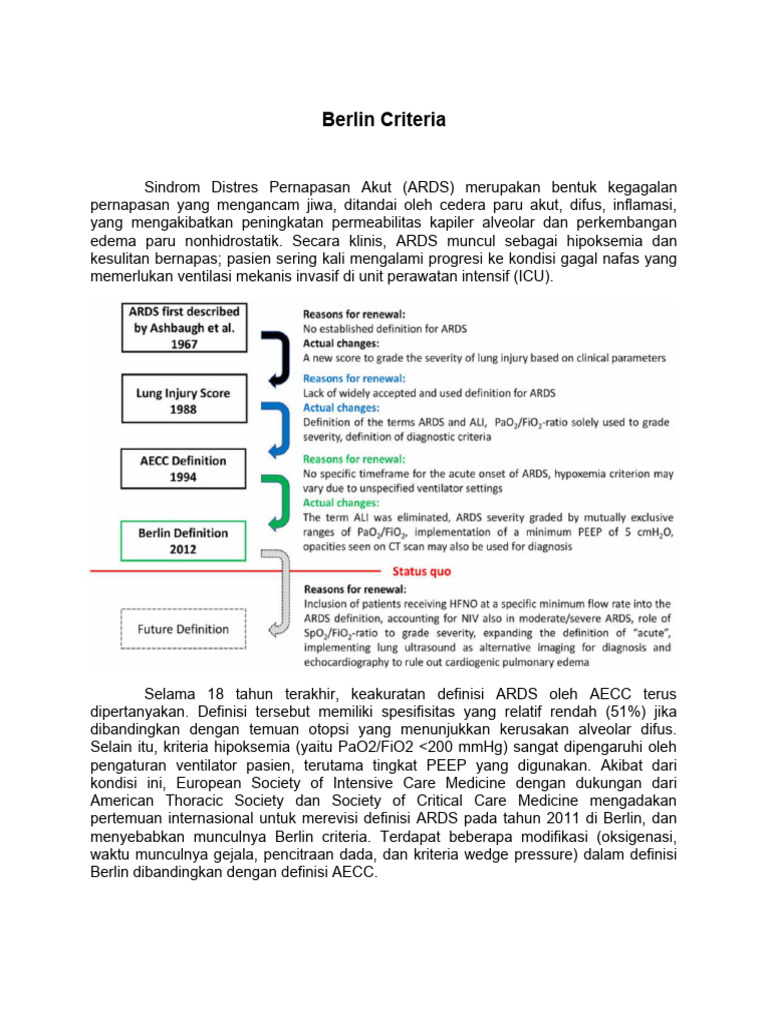 Kriteria Berlin untuk ARDS dan Gradingnya | PDF | Sains & Matematika