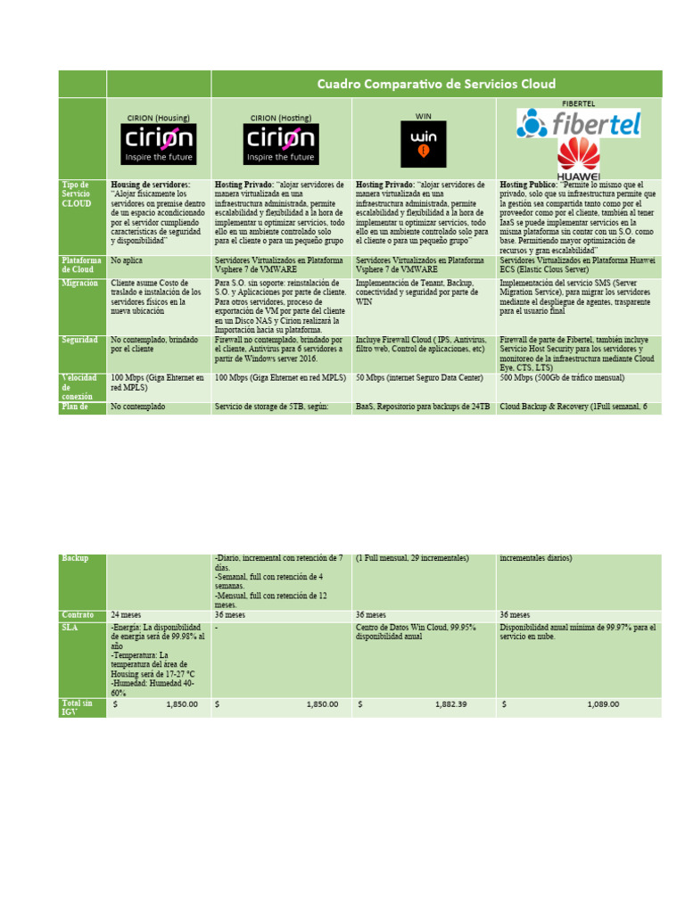 Cuadro Comparativo de Servicios Cloud | Descargar gratis PDF | Computación en la nube | V Mware