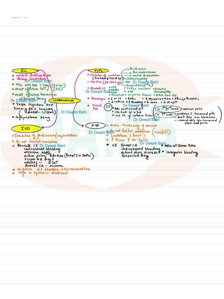 19 Jan - Obgy - Map 14 (DR Deepti) Dams DVT 2022 | PDF