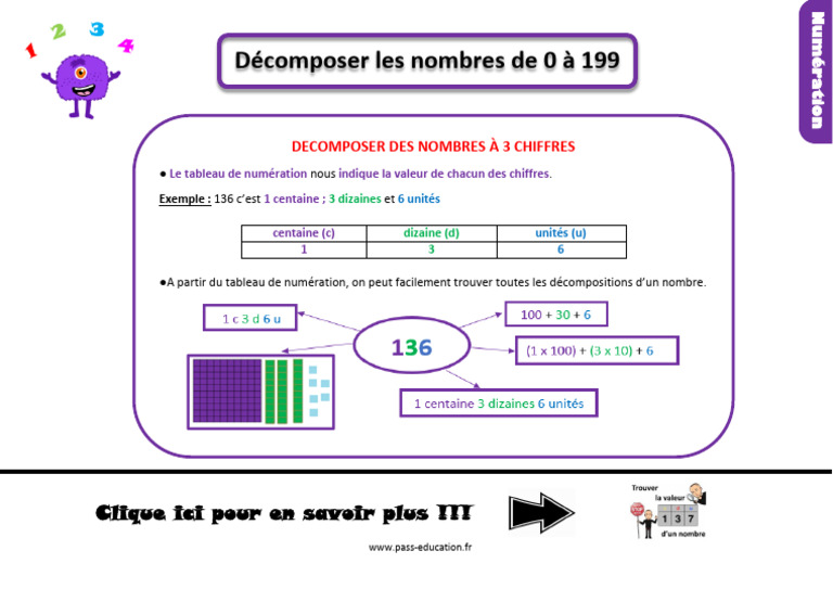Décomposition des Nombres de 100 à 199 | PDF