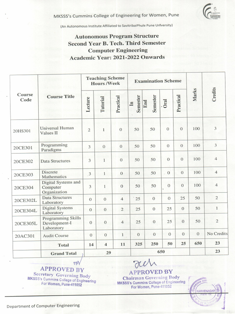 COMP S.Y. B.tech Sem 3 2020 Pattern Syllabus 1 | PDF | Group (Mathematics) | Set (Mathematics)