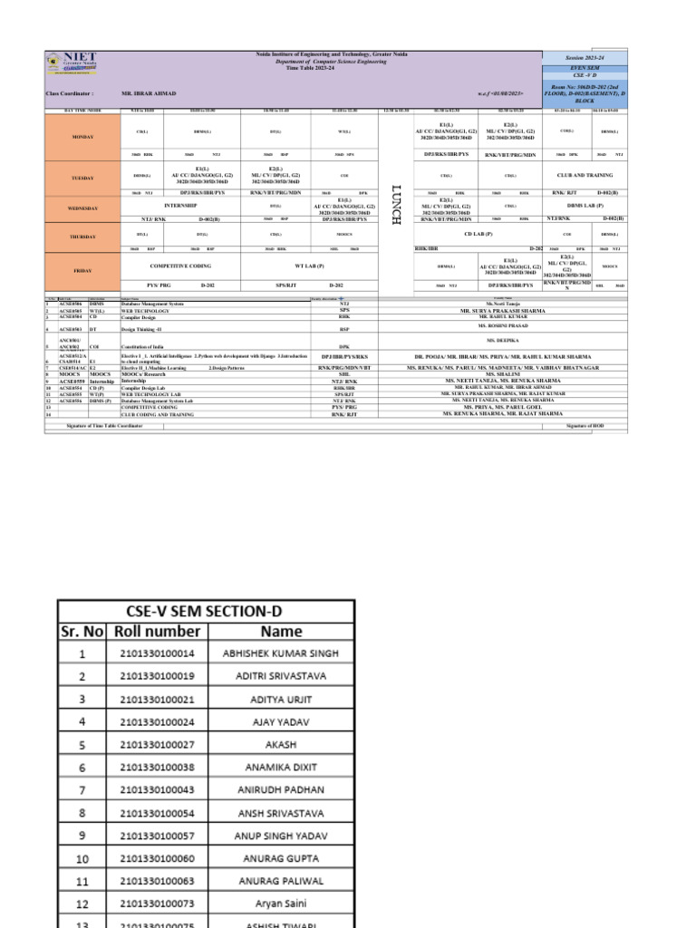LIST D Merged | PDF | Computing