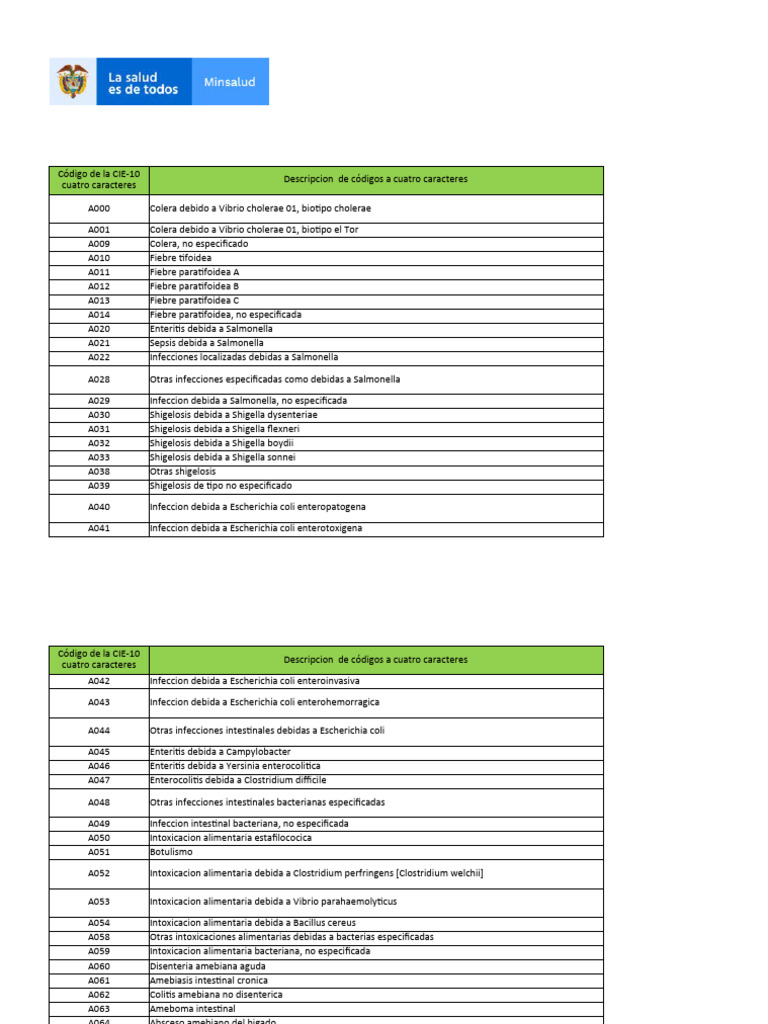 Tabla CIE 10 | Descargar gratis PDF | VIH | Diarrea