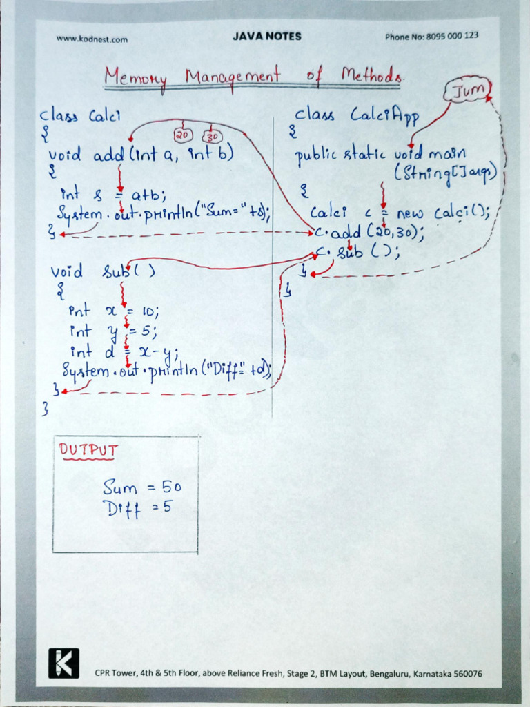 2688640-7 - Memory Management of Methods | PDF