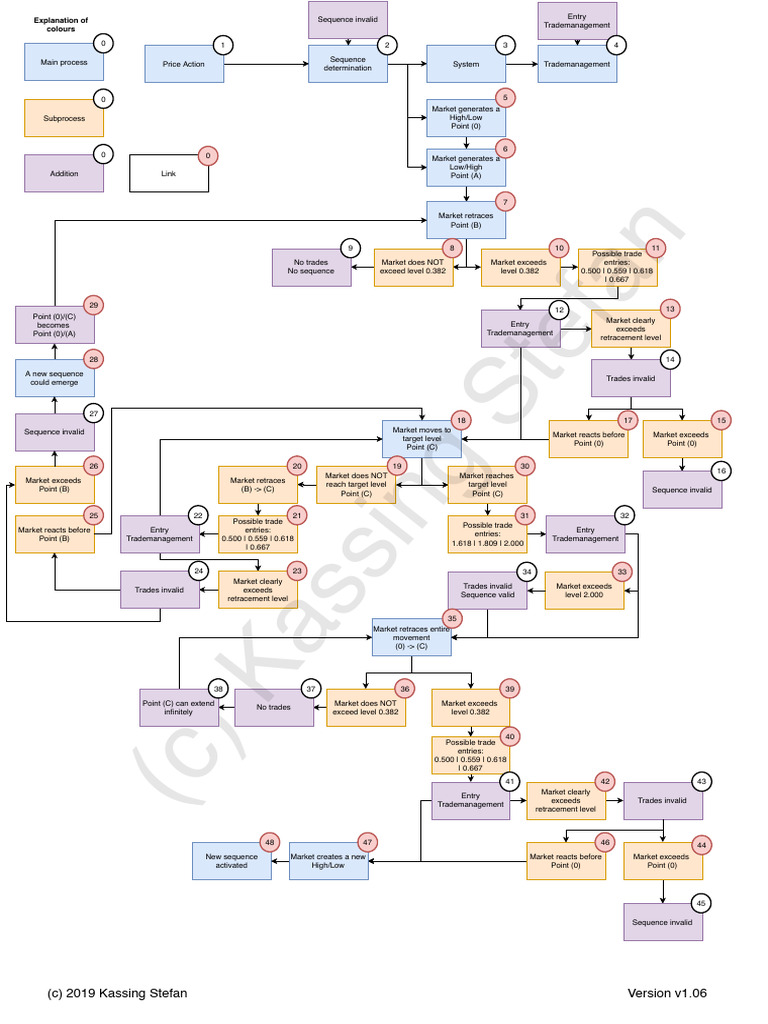 Workflow v1.06 English | PDF | Financial Economics | Economies