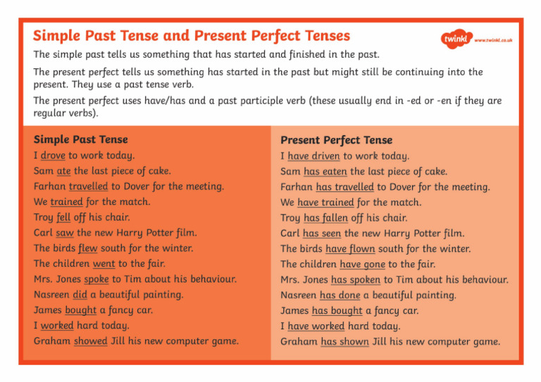 t2 e 2493 Year 3 Spag Present Perfect and Simple Past Tense Word Mat | PDF