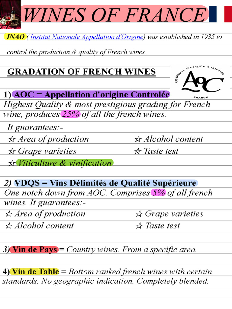 French Wines | PDF