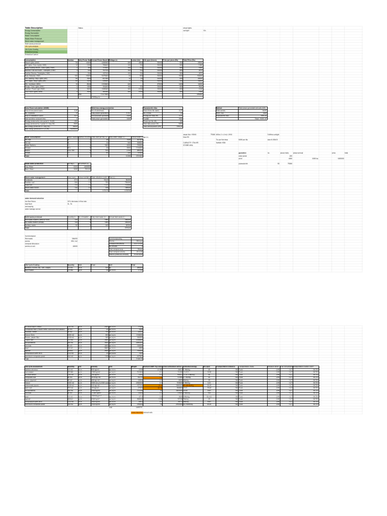 GRIHA - Calculation Tables | PDF | Electricity Generation | Solar Power