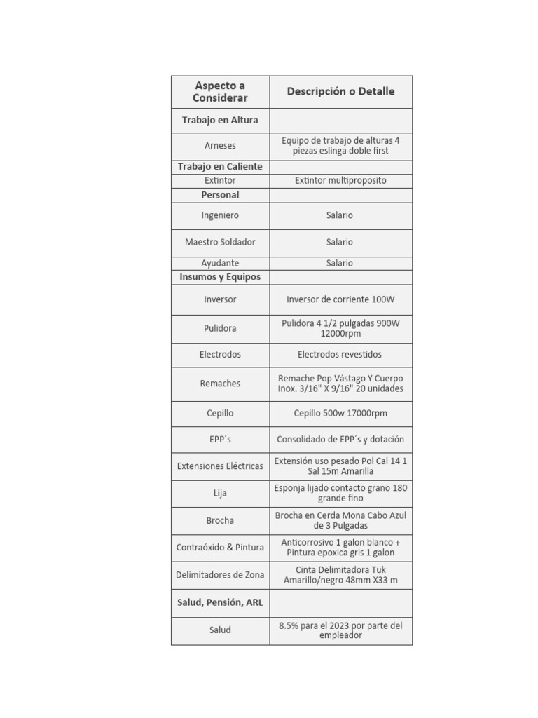 Cotización Obra Alcaldía | PDF | Ingeniería mecánica | Procesos ...