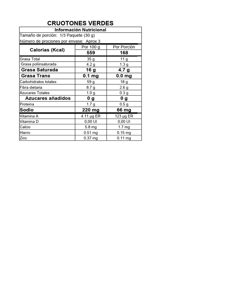 Tabla Nutricional de Crotones | PDF