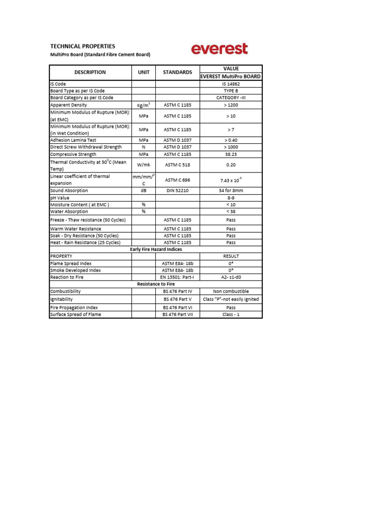Everest MultiPro Board Specs | PDF | Materials Science | Applied And ...
