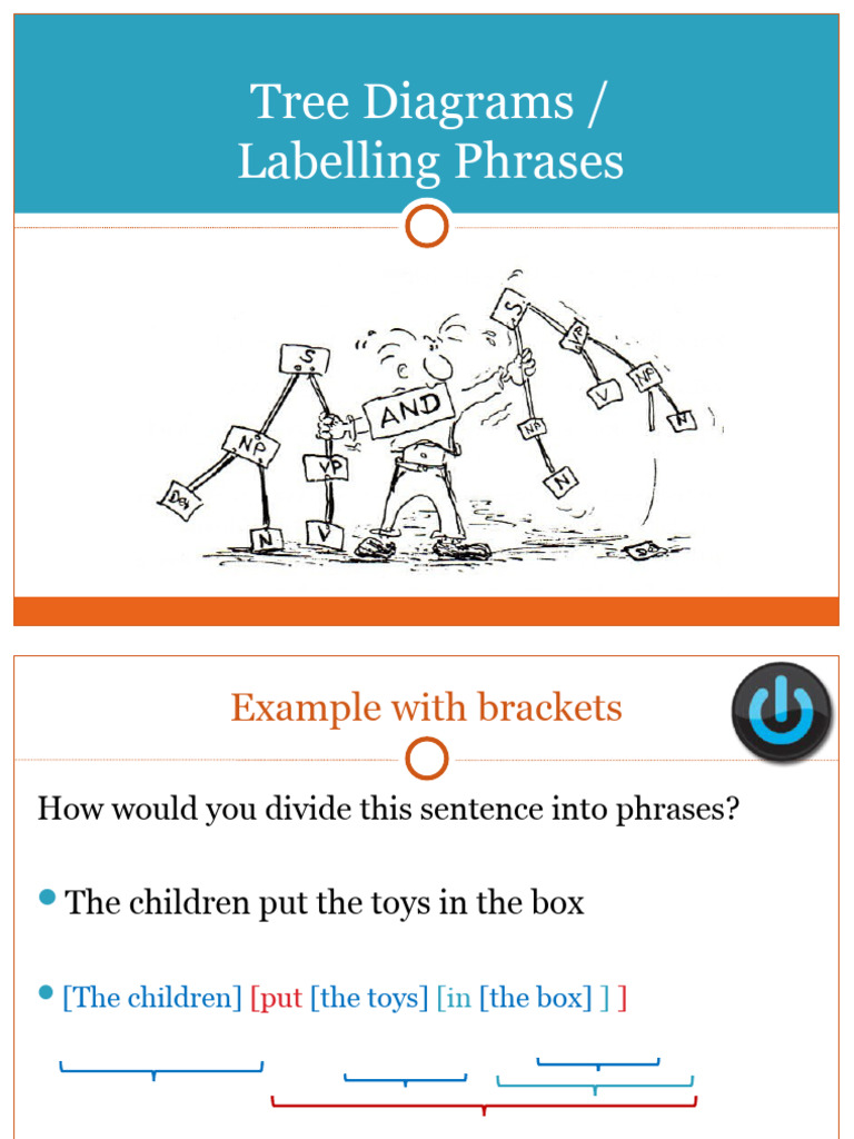 Syntax Tree Diagrams Guide | PDF | Phrase | Syntax