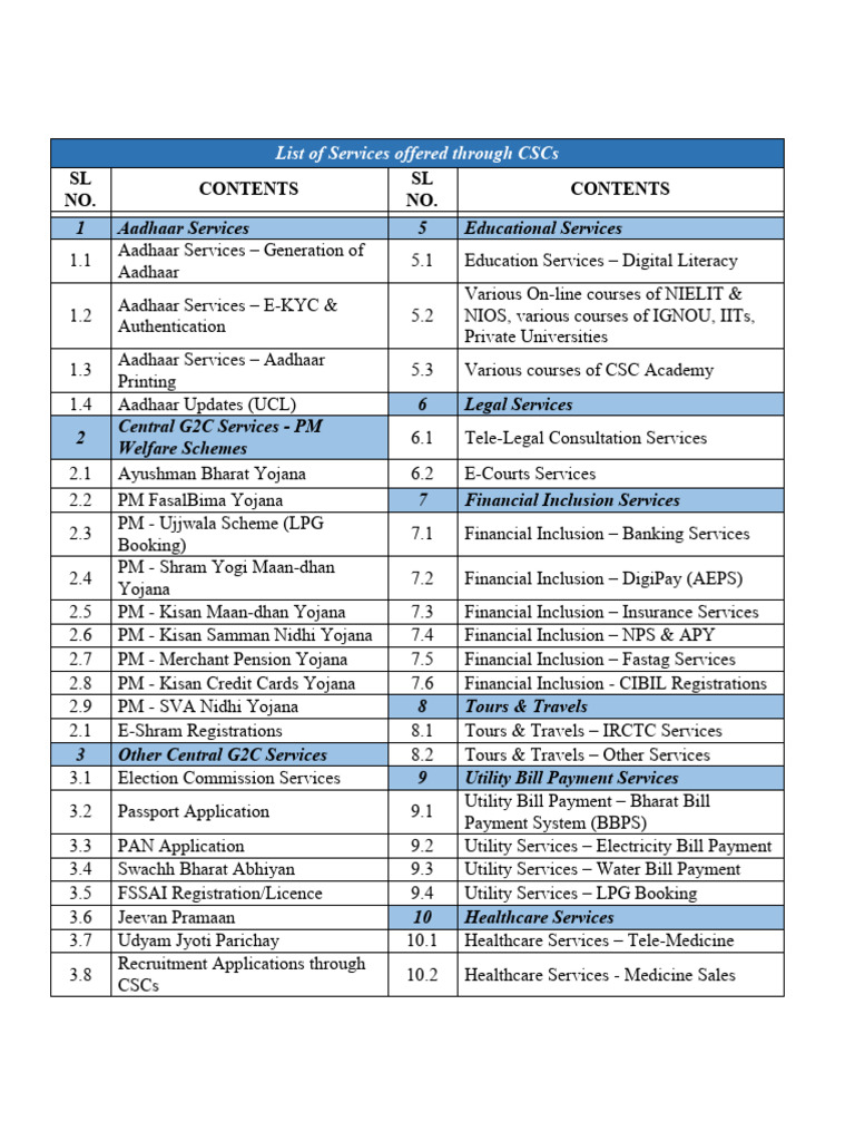 List of Services Offered Through CSCs | PDF | Financial Inclusion ...