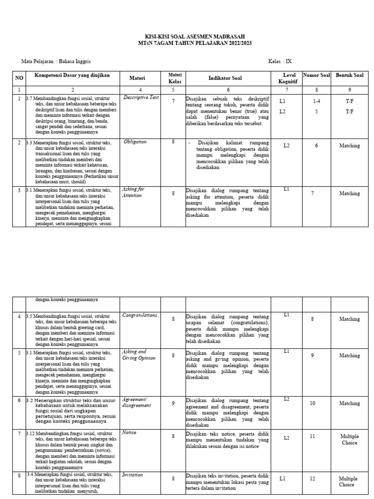 Kisi-Kisi Soal Am Kelas Ix 2022-2023 | PDF