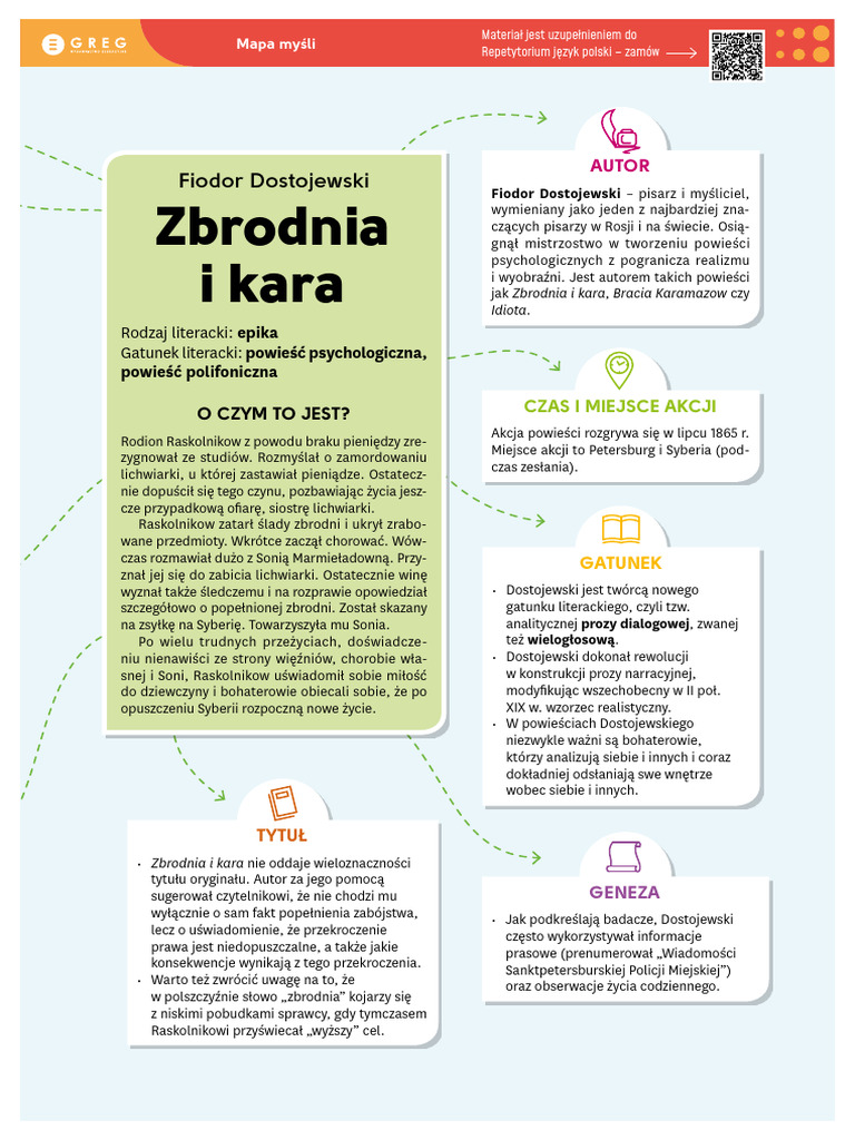 Zbrodnia I Kara | PDF