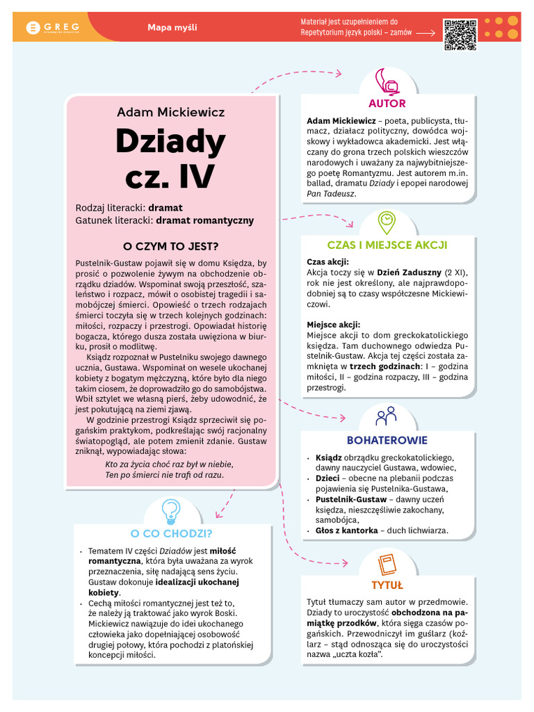 Dziady CZ IV | PDF