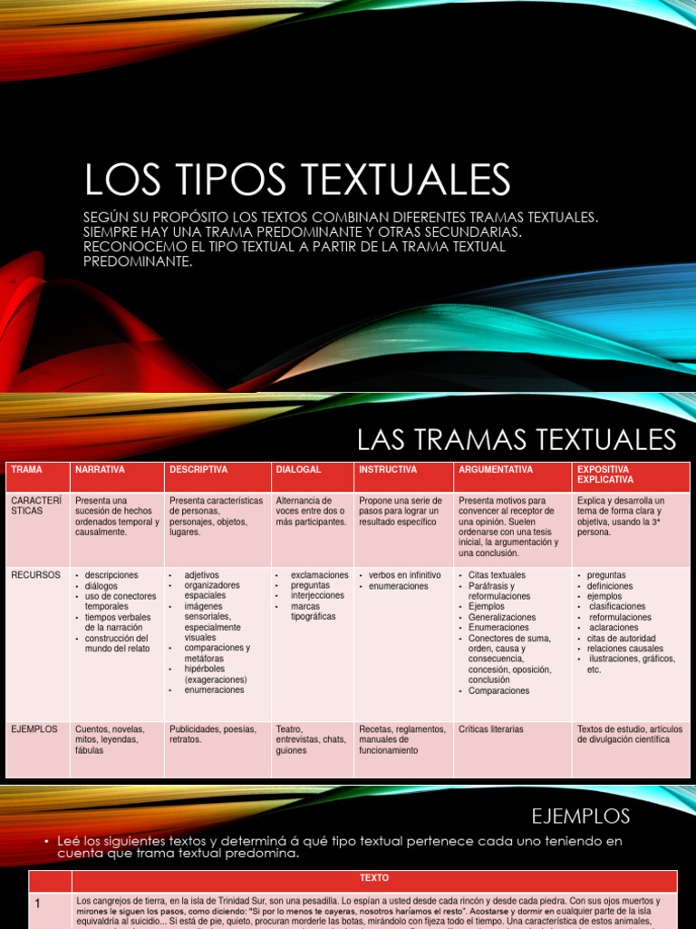 Los Tipos Textuales - 084918 | PDF | Narración