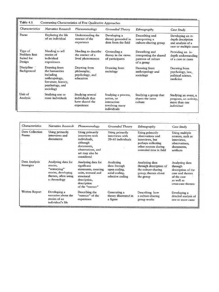 Qual Tables From Cresswell | PDF