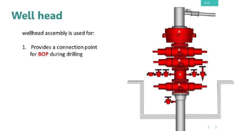 Wellhead Equipment _4 | PDF