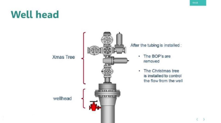 Wellhead Equipment - 7 | PDF