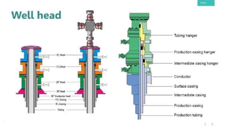 Wellhead Equipment _6 | PDF