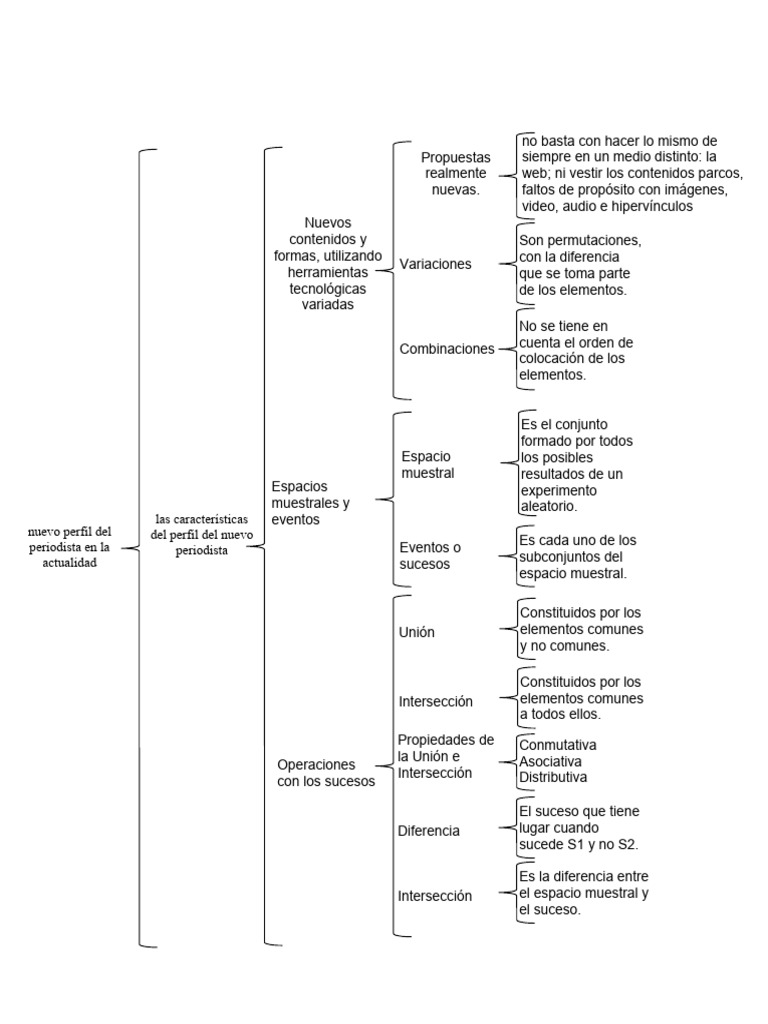 Plantilla de Cuadro Sinoptico en Word | PDF | Distribución de ... Plantilla de Cuadro Sinoptico en Word | PDF | Distribución de ...
