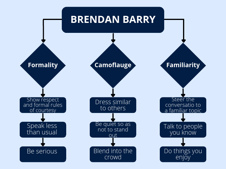 Beige Colorful Minimal Flowchart Infographic Graph | PDF