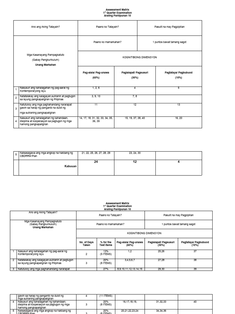 TOS AP 1ST QUARTER EXAM | PDF