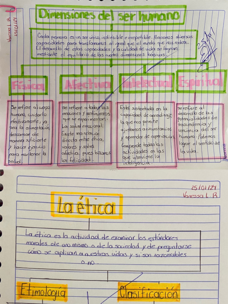 Act.1 Mapa Conceptual | PDF