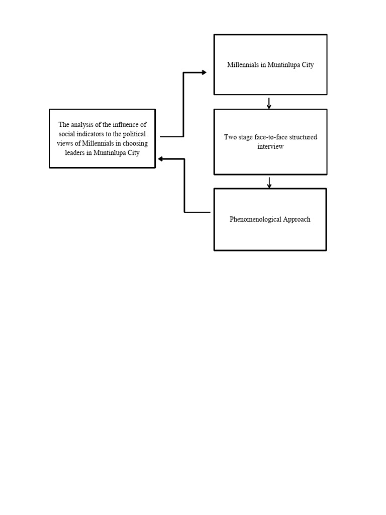 Conceptual Framework - 2024 | PDF