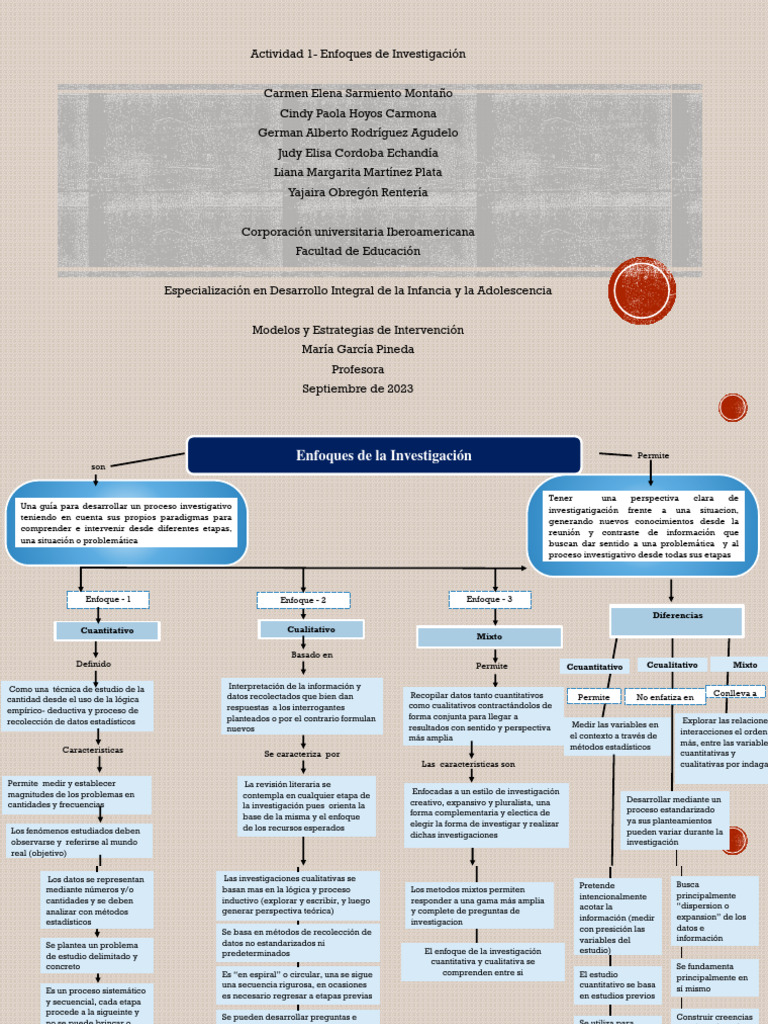 Actividad 1_mapa Conceptual de Los Enfoques de Investigacion | PDF | Investigación cuantitativa ...