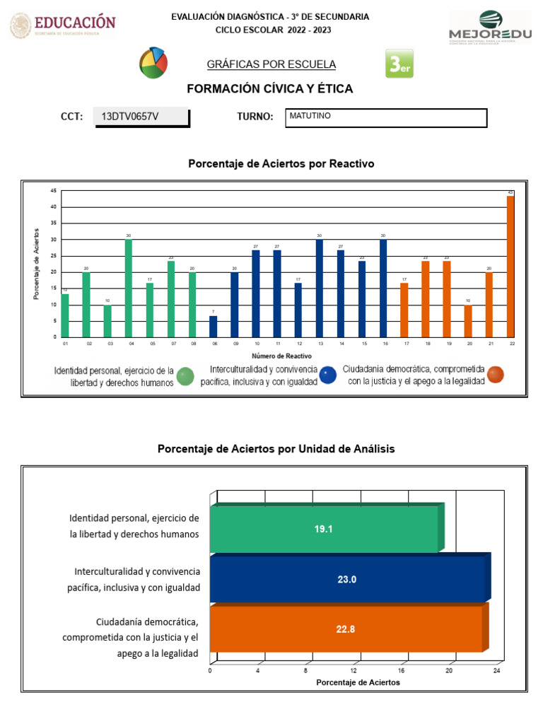 13DTV0657V.1Reporte Uni Analisis Grupo Fcye Esc3°grado.1aplic | PDF