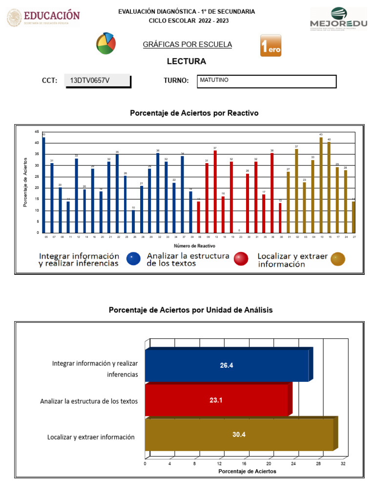 13DTV0657V.1Reporte Uni Analisis Grupo Lec Esc1°grado.1aplic | PDF