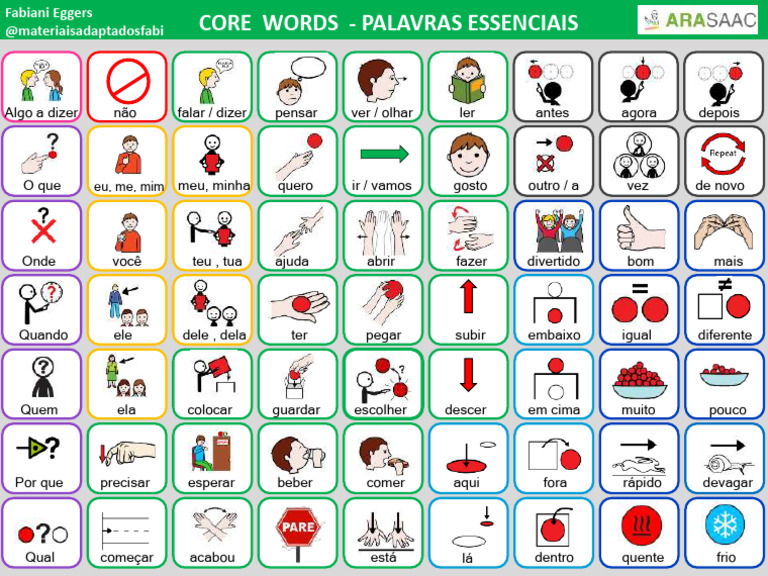 Prancha Palavras | PDF