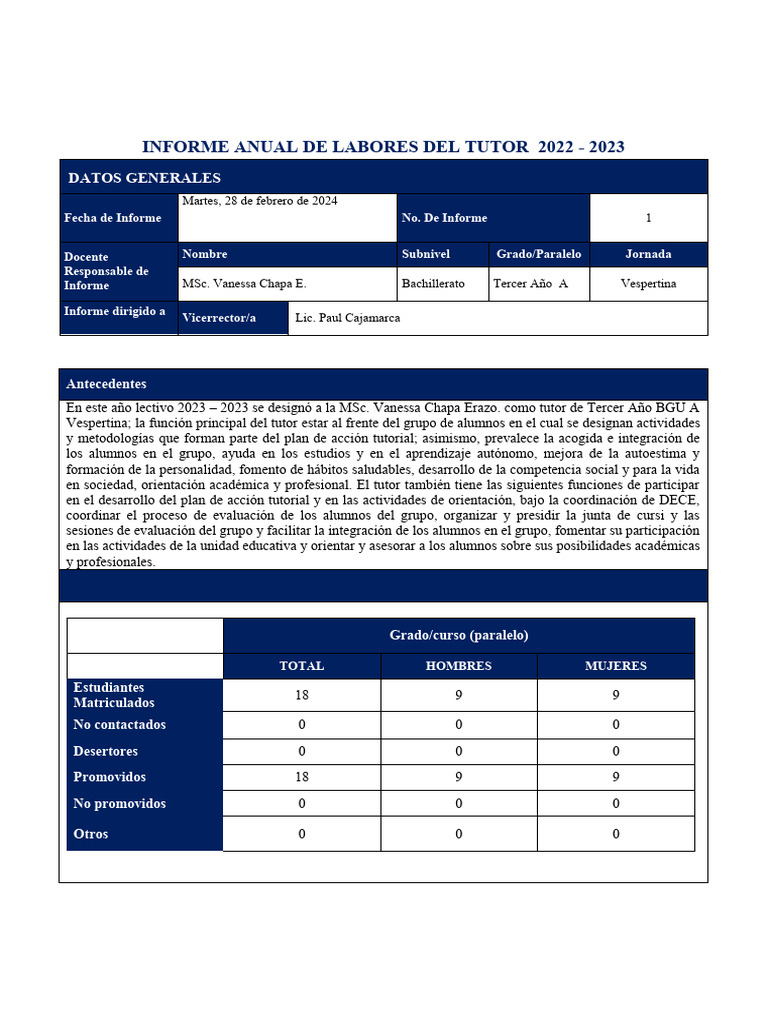 INFORME ANUAL DE LABORES DEL TUTOR | PDF | Evaluación | Salón de clases