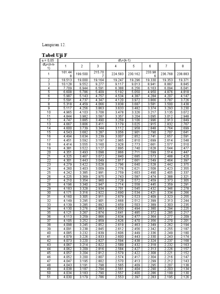 Tabel Nilai Uji Statistik Parametrik Pdf 3947