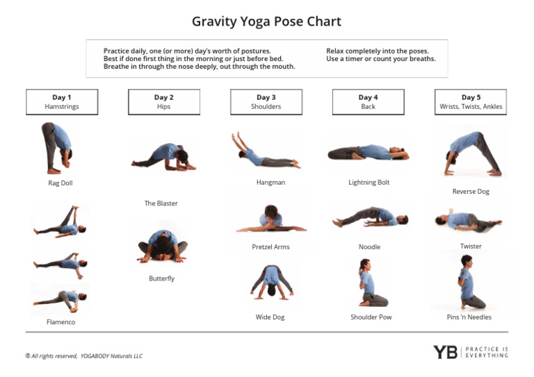 Gravity Yoga Pose Chart | PDF
