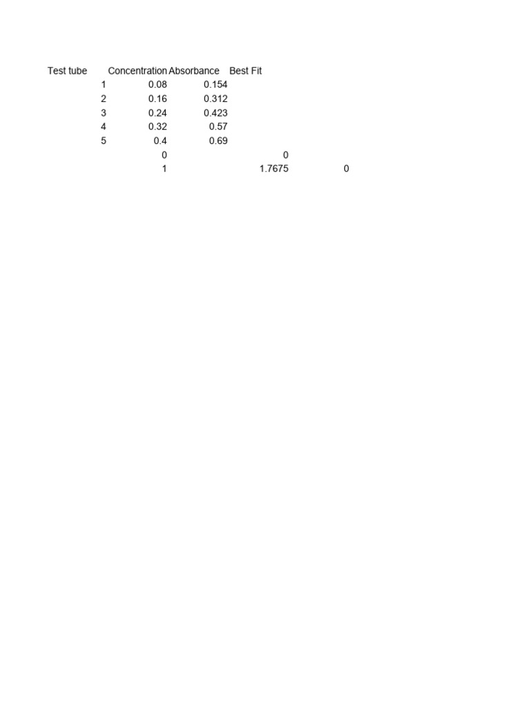 Chem Calibration For The Absorbance of Light by NiSO4 | PDF
