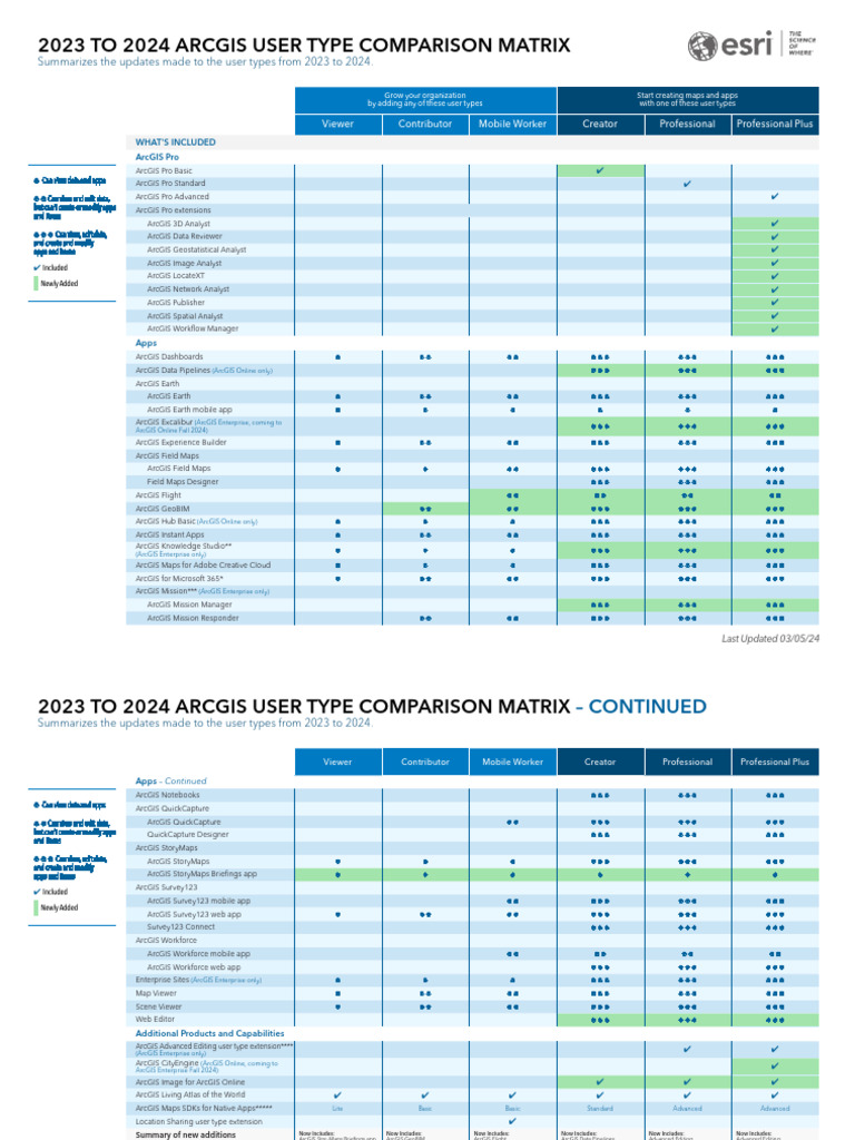 2023 To 2024 Arcgis User Type Comparison Matrix | Download Free PDF ...