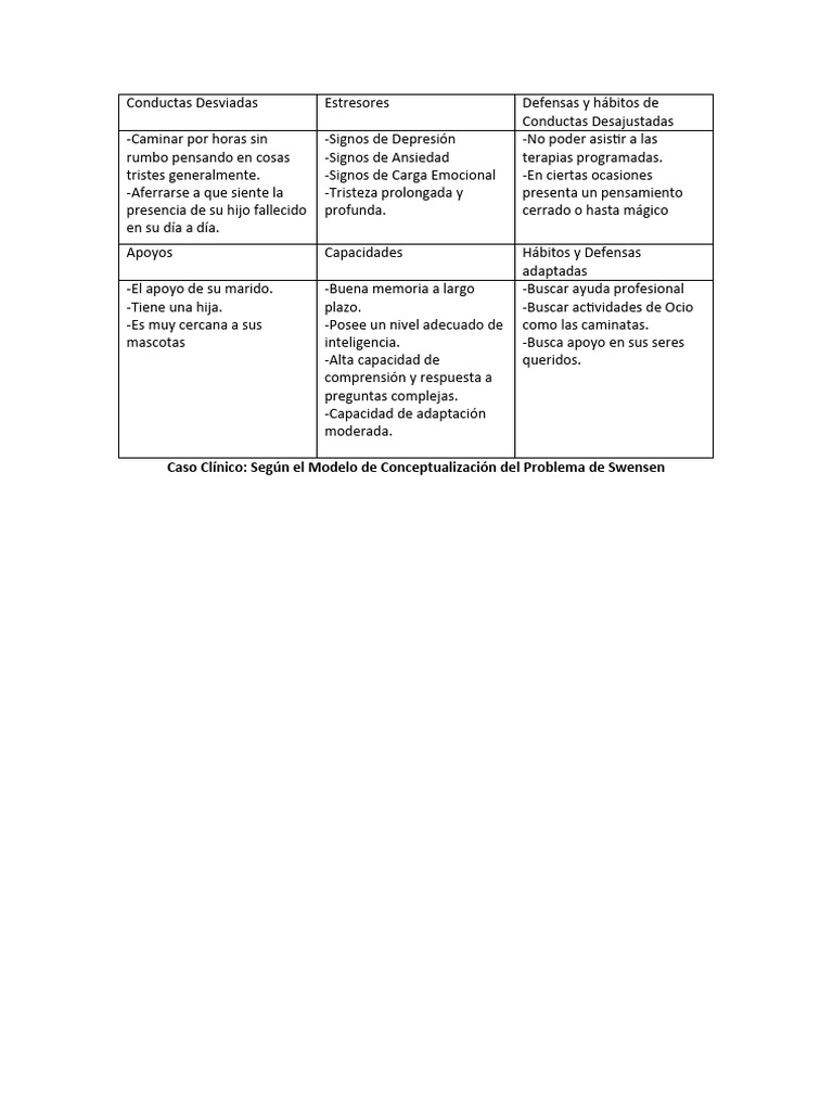 Modelo Swensen | PDF | Crecimiento personal y profesional