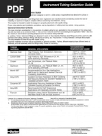 Copper Pipe Pressure Ratings Overview | PDF | Plumbing | Pipe (Fluid ...