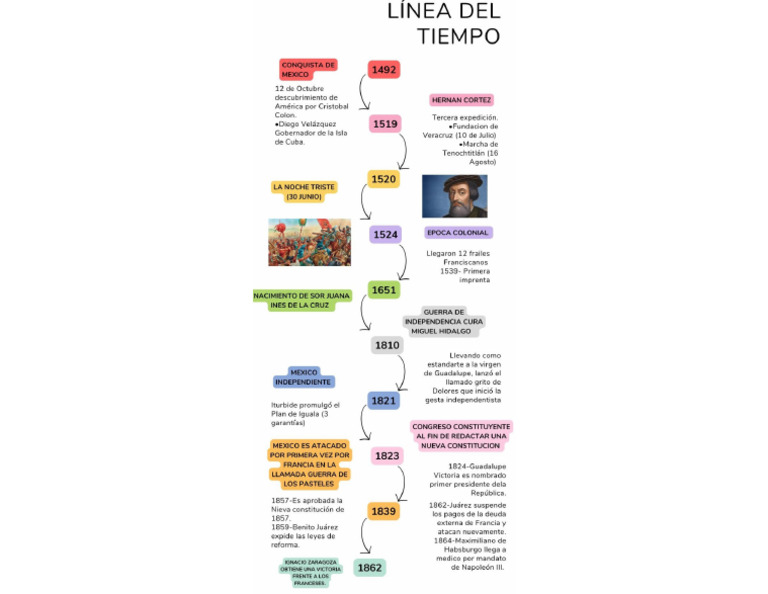 mapa la conquista | PDF