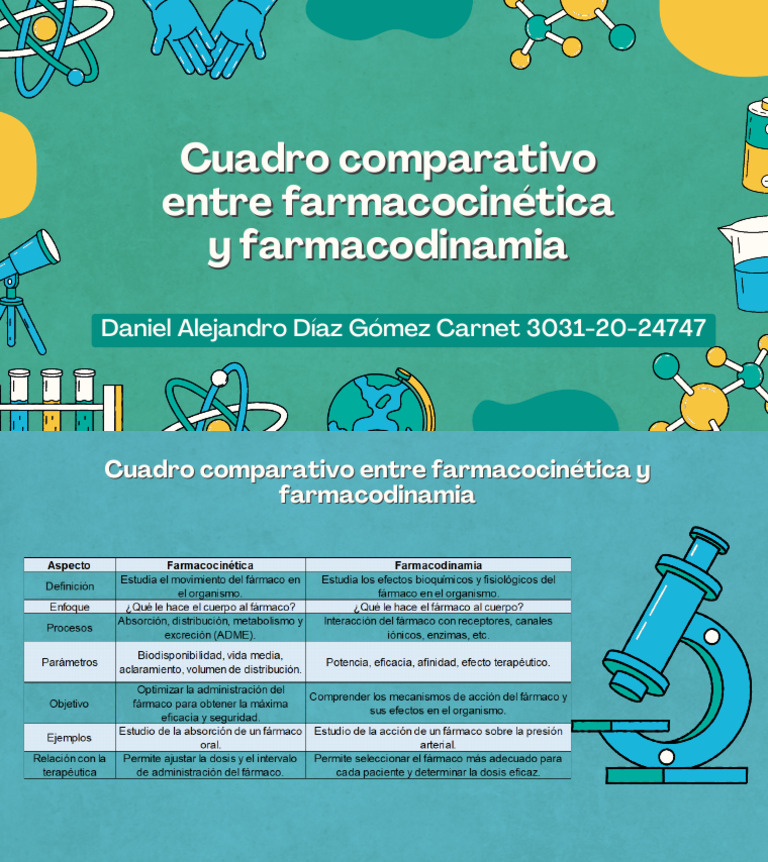Farmacocinética y Farmacodinamia | PDF | Autosuperación