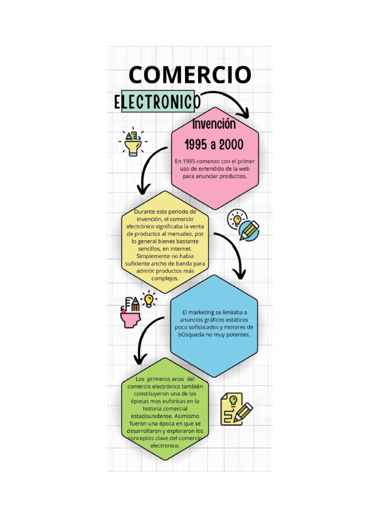 Infografias Informatica | PDF