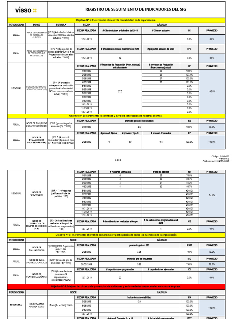 F-Sig-022 Registro de Seguimiento de Indicadores Del Sig - 2019 | PDF ...