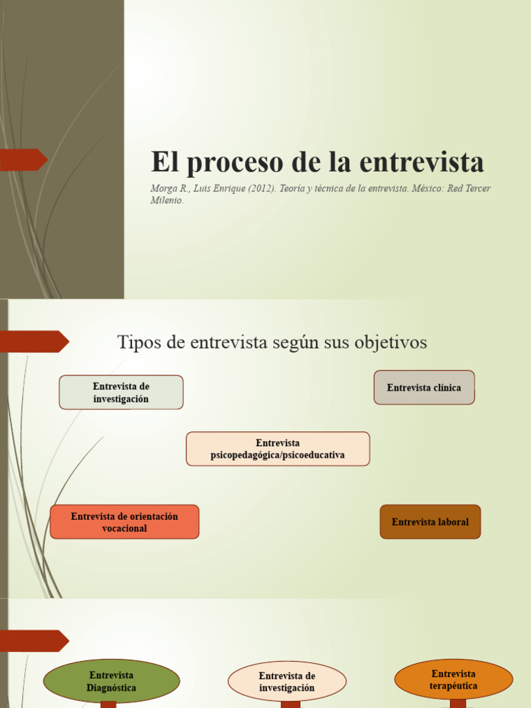Tipos y Proceso de Entrevista Efectiva | PDF | Cognición | Conceptos ...